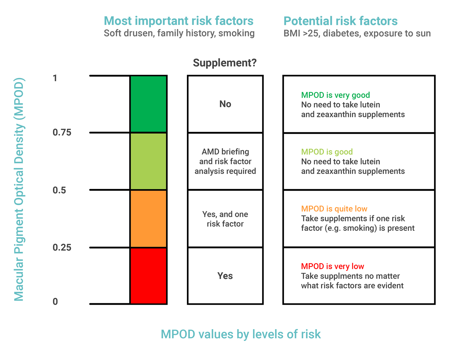 MPS II Technical Data - Macular degeneration, macular degeneration test ...
